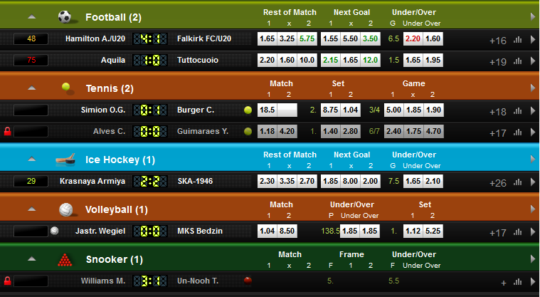 БК Digibet, официальный сайт букмекерская контора Digibet, ставки на ...